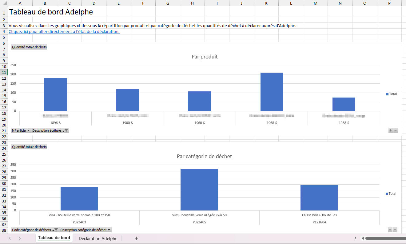 Déclarer avec Adelphe | Cap Vision